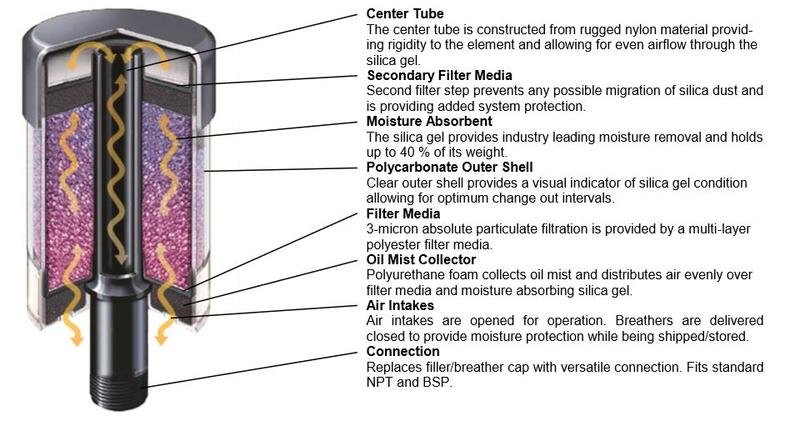 FG-4-CV air breather | Filtration Group 72447138