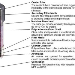 FG-3-CV air breather | Filtration Group 72447136